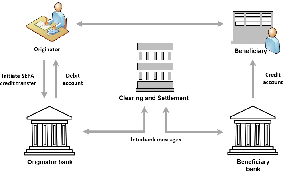 Remittance – Booyoung Lao Bank